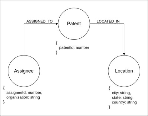 A Representation Of The Data Model Download Scientific Diagram