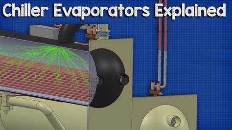 🔧chiller Evaporators Youtube