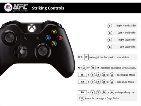 EA SPORTS UFC Xbox One Controller Map