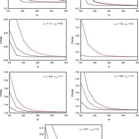 Euler Angles In Zyz Convention Download Scientific Diagram