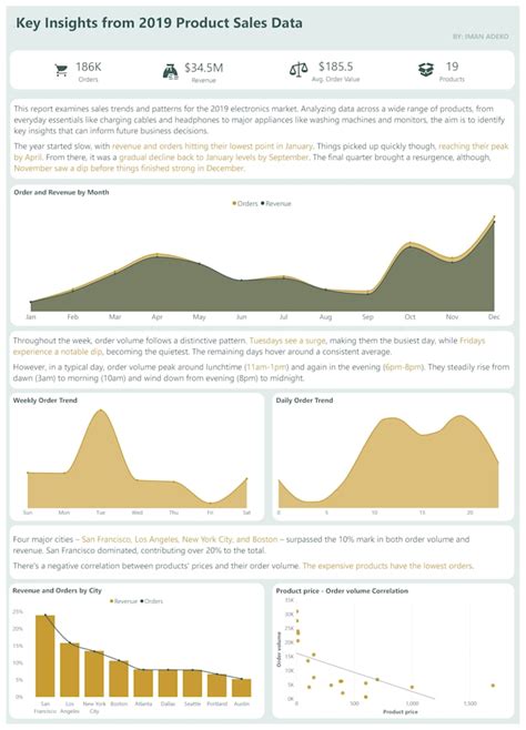 Analyse Data In Excel Power Bi Sql Python Alteryx By Imanadeko Fiverr