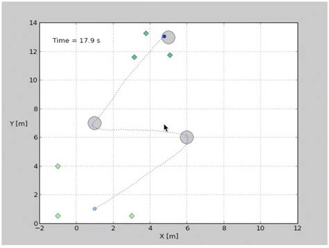 Github Davidkunmas Multi Agent System Of Autonomous Vehiclesrobots