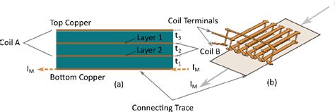 Figure 2 From Design For Enhanced Noise Immunity Of Pcb Coils Used For