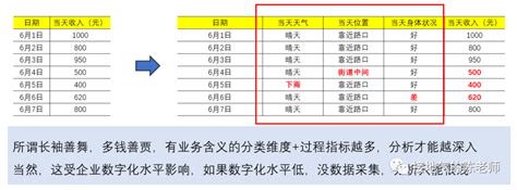 一个案例看懂数据分析全流程 人人都是产品经理