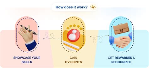 Unstop Competitions Quizzes Hackathons Scholarships And