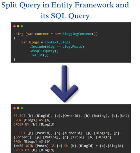 🤔 Single Vs Split Queries 🚀 Before Going Into More Details About It