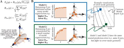 figure 2 from a spectral theory of neural prediction and alignment