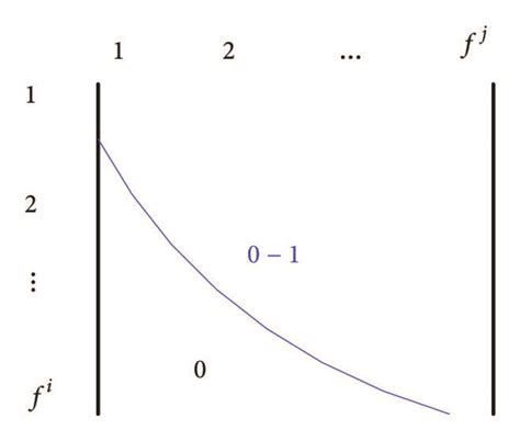 Typical Structure Of The Matrix Formed By The Synchronization Variables Download Scientific