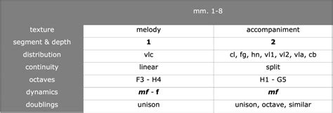 5 Segment Analysis Orchestration Analysis