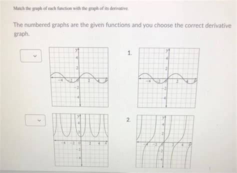 solved the numbered graphs are the given functions and you