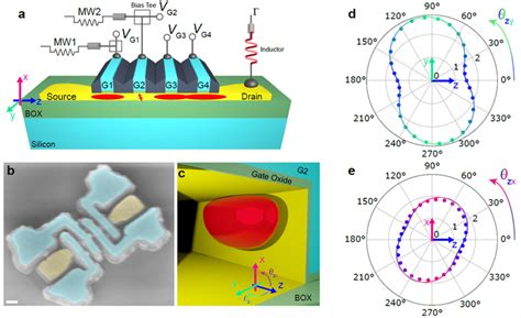 Spin Qubits