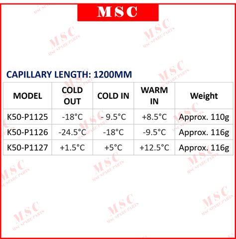 Universal Temperature Controller Thermostat For Refrigerator Chiller Freezer Shopee Malaysia Universal Temperature Controller Thermostat For Refrigerator Chiller Freezer Shopee Malaysia