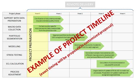 Portfolio Stress Testing Adastra