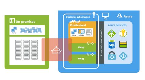 Azure Vmware Solution Disaster Recovery Scenarios Using Vmware Site Recovery Manager