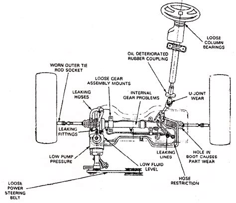Car Steering System Diagram