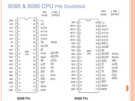 Chapter 6 Hardware Structure Of 8086 Pptx