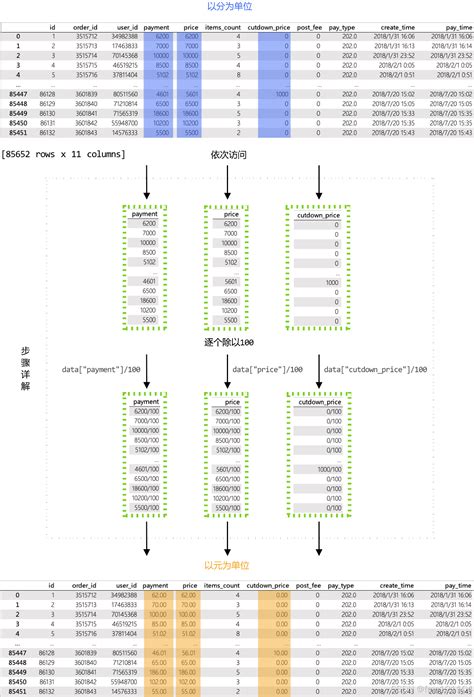 【数据分析】索引与数据筛选（1）pandas 索引与列数据的筛选区别 Csdn博客
