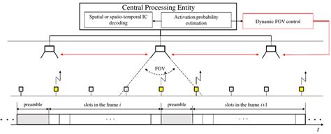 Dynamic Fov Adaptation We Depict The Frame Structure With The