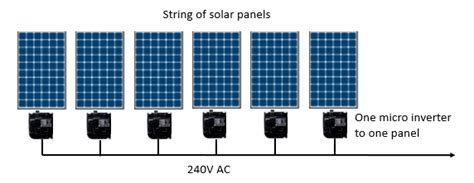 How Does A Solar Panel Optimiser Work Nectr Solar And Battery