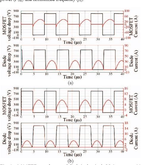 Figure 1 From Hybrid Structure For An Input Parallel Output Serial Dc