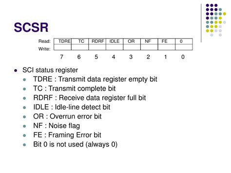 Ppt Serial Communication Interface Sci Powerpoint Presentation