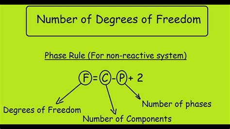 Degrees Of Freedom Chart
