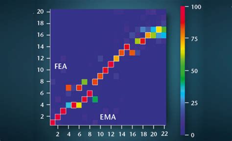 FE Model Validation Using Laser Vibration Measurement Polytec
