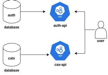 GitHub Mikemajesty Nestjs Monorepo Monorepo Boilerplate Using Nestjs