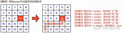图解LeetCode剑指 Offer 二维数组中的查找 知乎