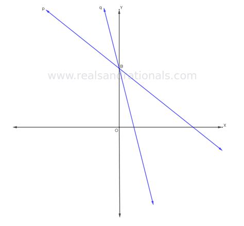 Learn Geometry Coordinate Geometry