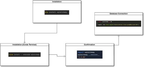 Sqlalchemy Introduction Geeksforgeeks