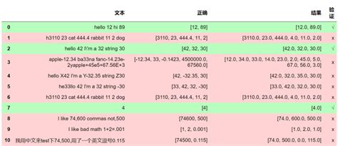Python如何提取文本中的所有数字，原来这问题这么难 腾讯云开发者社区 腾讯云