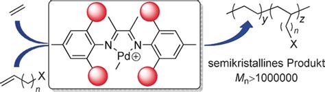 Direct Synthesis Of Functionalized High‐molecular‐weight Polyethylene By Copolymerization Of