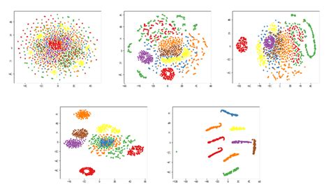 论文中常见的混淆矩阵和t Sne聚类图 知乎
