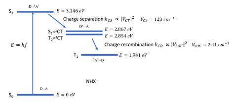 Energies Of The Excited States As Well As The Electronic Coupling And Download Scientific