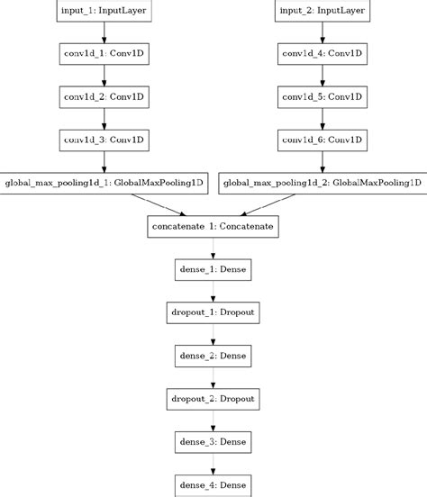 figure 1 from graphdta prediction of drug target binding afﬁnity using