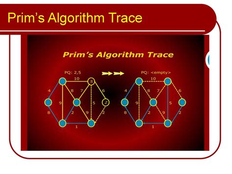 algorithms lecture 37 dr sohail aslam ppt download