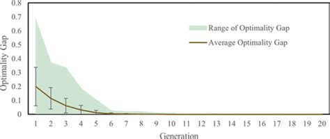 Full Article Geoforensics With Pollen Quantification A Spatial