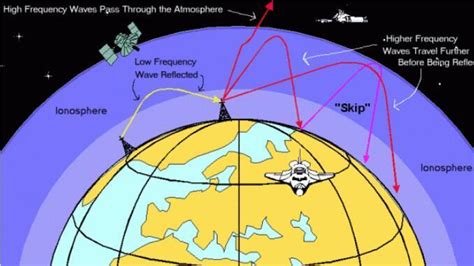 什么是自适应调制？ 知乎