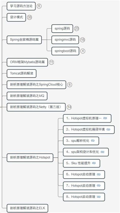 java就业行情不好，程序员该如何提升自己的核心竞争力，争取在行业立足？ 工作两年多java全栈怎么提升自己 csdn博客