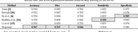 Table 2 From Skin Lesion Segmentation Method For Dermoscopic Images With Convolutional Neural