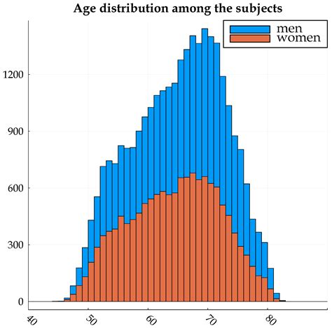 Brain Sciences Free Full Text Efficient Brain Age Prediction From 3d Mri Volumes Using 2d