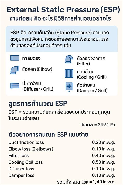 External Static อ เทพ สอนพื้นฐานการออกแบบงานระบบ Hvac Facebook