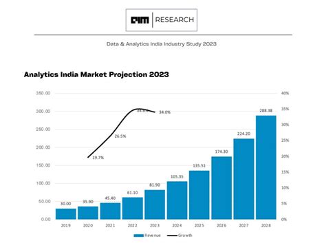 Dataanalytics Ai Digitalautomation Businessgrowth