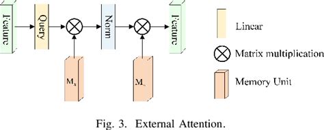 Figure 1 From An Image Segmentation Method Based On Transformer And Multi Scale Feature Fusion