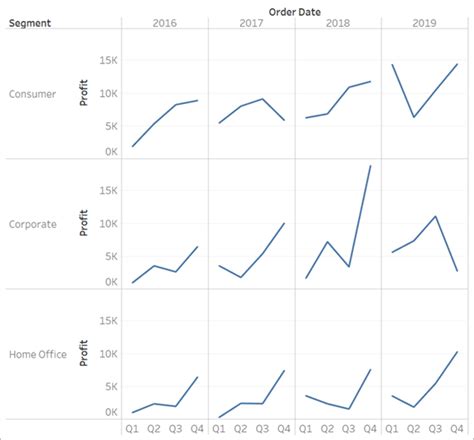 构建基本视图以浏览数据 Tableau
