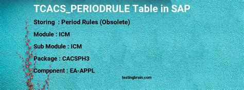 TCACS PERIODRULE SAP Table For Period Rules Obsolete