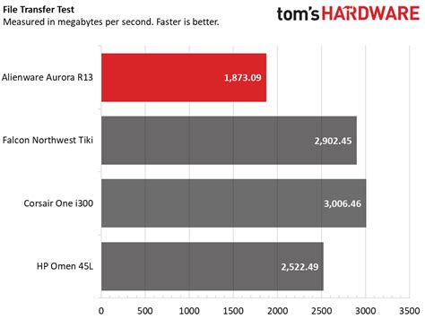 Alienware Aurora R13 Review Alder Lake Alien Tom S Hardware