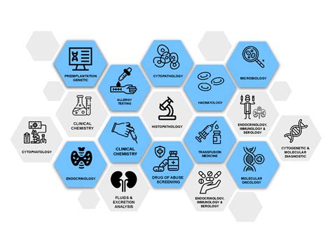 Overview Premier Integrated Labs
