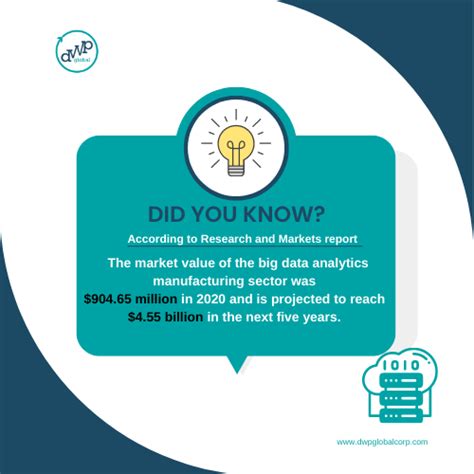 Leveraging Big Data Analytics In Manufacturing To Drive Value